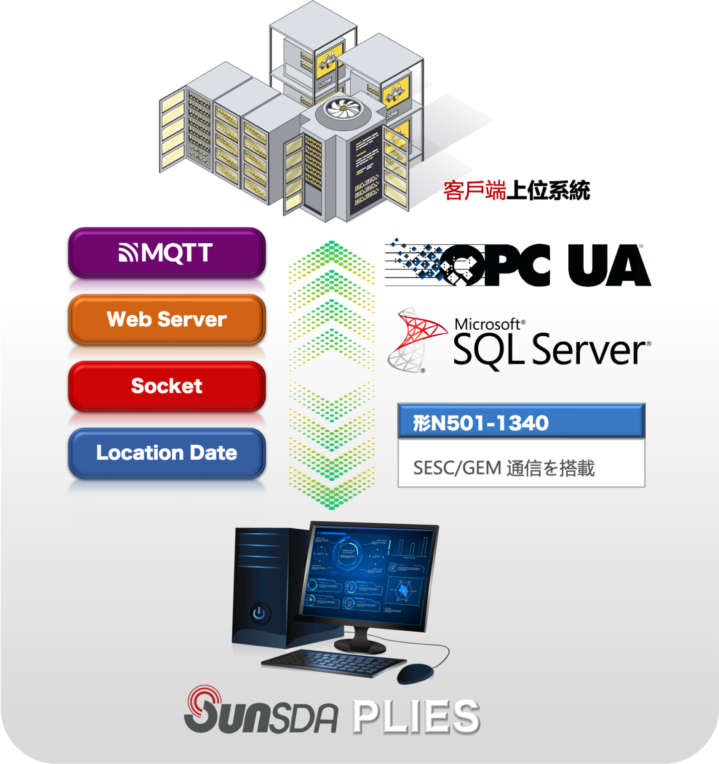 產線資訊整合系統 - 昇士達科技股份有限公司