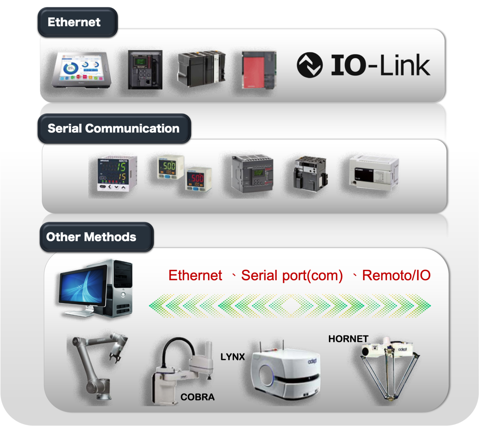 產線資訊整合系統 - 昇士達科技股份有限公司