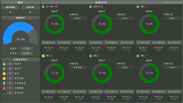 ESM設備監控系統資料 - 昇士達科技股份有限公司