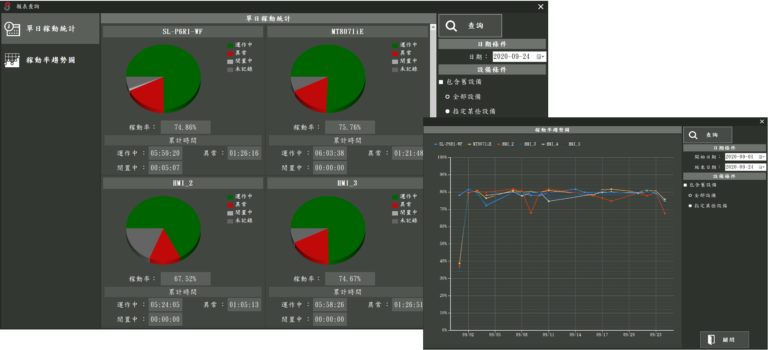 ESM設備監控系統資料 - 昇士達科技股份有限公司